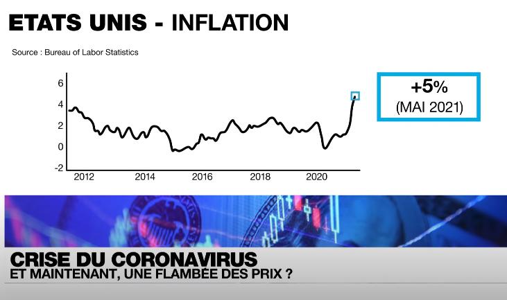 L'inflation au plus haut depuis 13 ans aux États-Unis... La Deutsche ... L'inflation au plus haut depuis 13 ans aux États-Unis... La Deutsche ...
