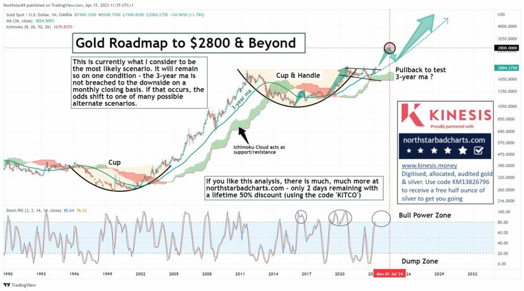 Cours de l'Or - En route vers les 2 800 dollars et plus !... Analyse ...