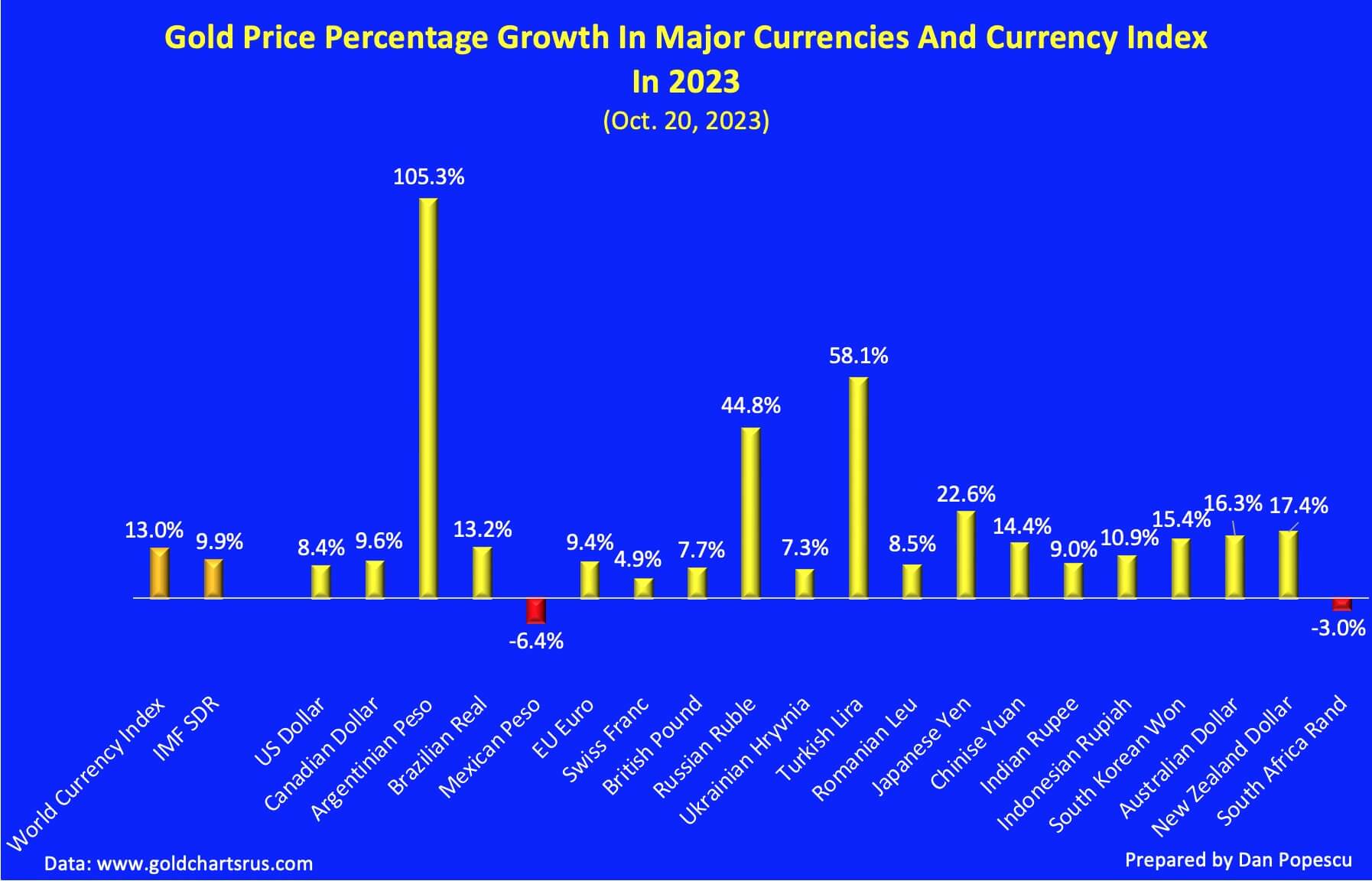 Gold price euro gold-price-euro